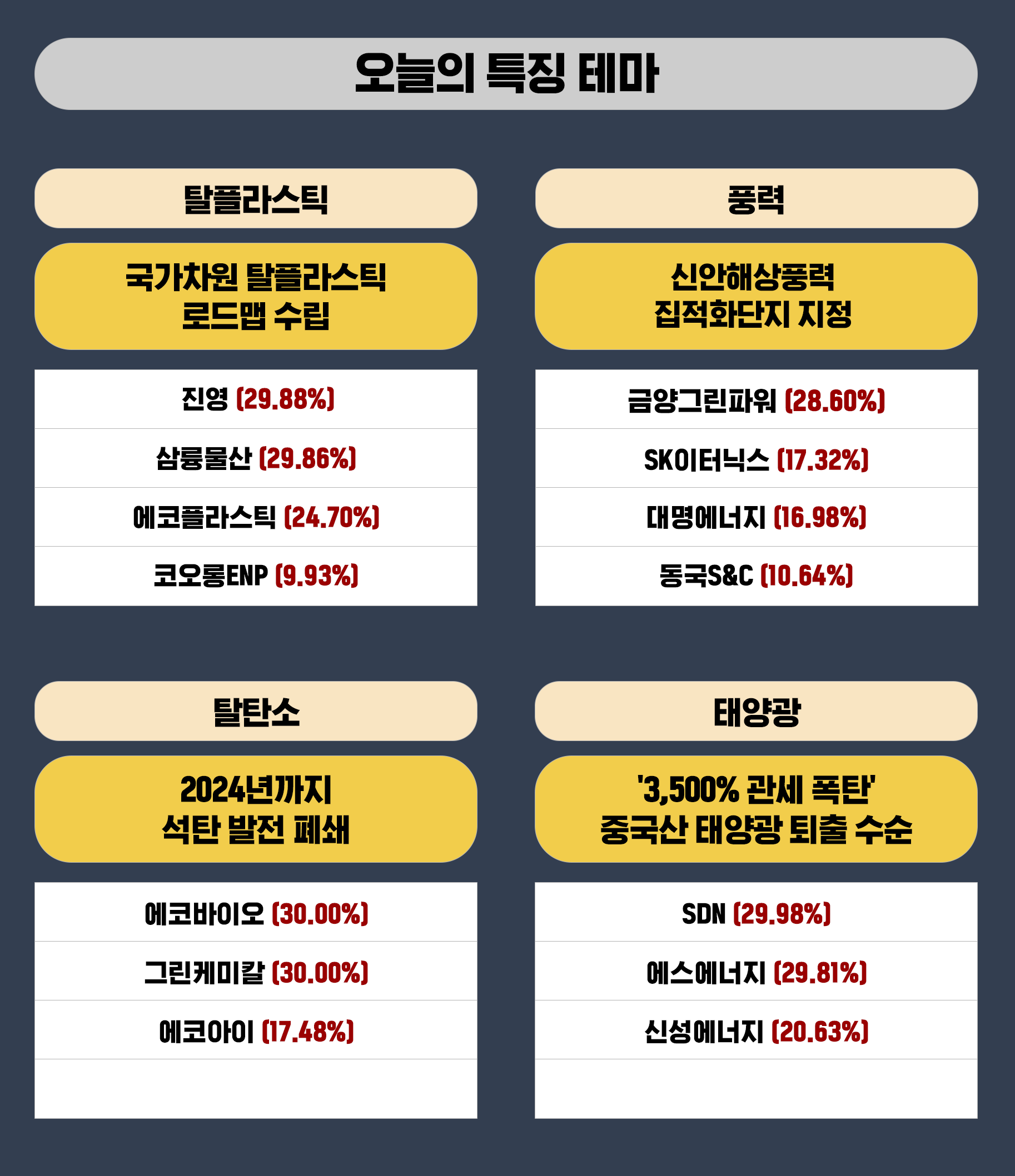 422화요일 장마감 데일리 브리핑 핵심 투자전략